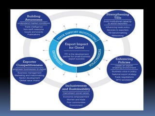 operational strategy of ITC | PPTX