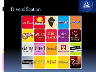operational strategy of ITC | PPTX