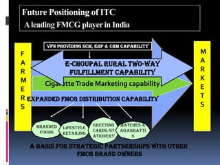 operational strategy of ITC | PPTX