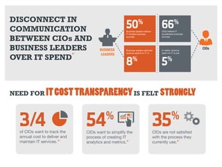 IT Cost Transparency Infographic | PDF