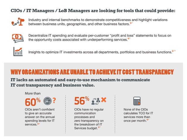 IT Cost Transparency Infographic | PDF