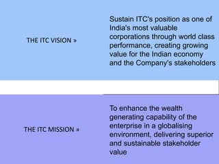 ITC Limited Overview | PPTX | Agriculture | Industries