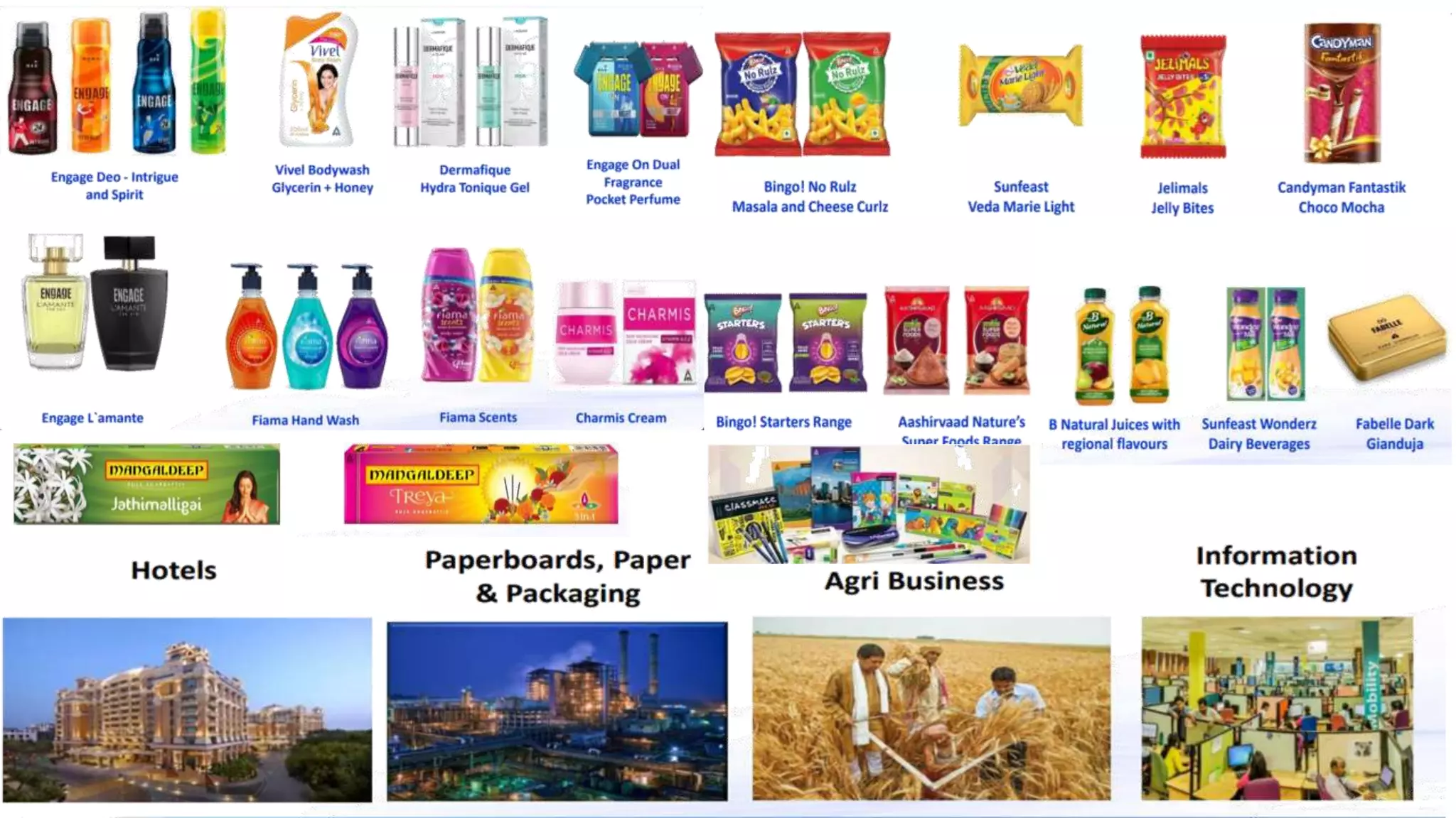 ITC- Bingo! ppt | PPT