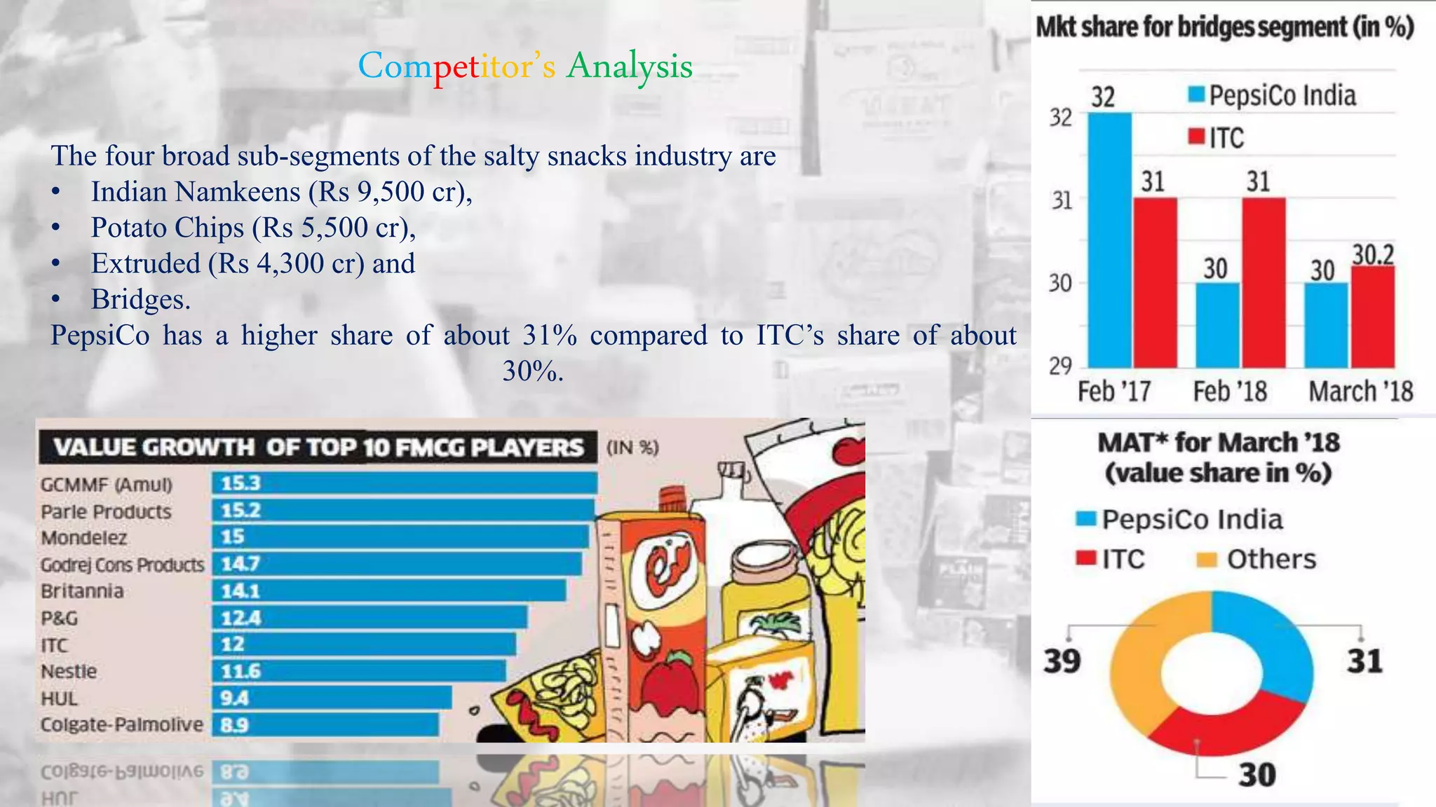ITC- Bingo! ppt | PPT
