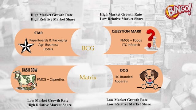 ITC- Bingo! ppt | PPT