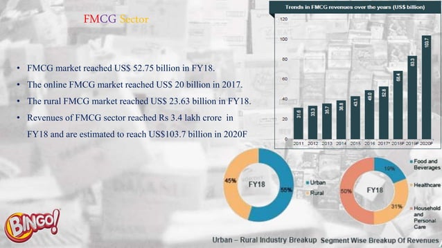 ITC- Bingo! ppt | PPT