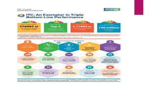Itc ppt | PPT