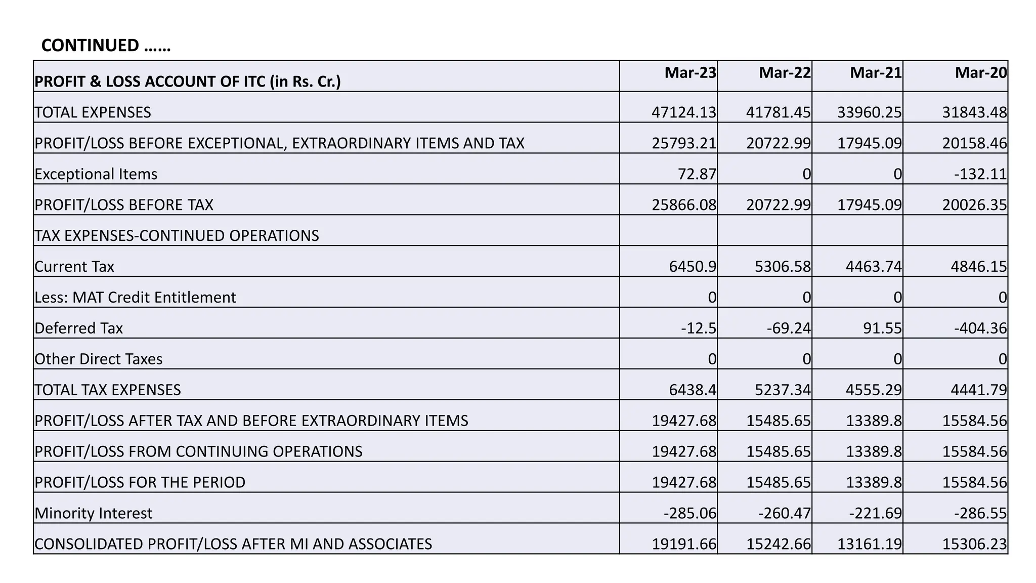 ITC PPT.pptx itc report their csr activities and management discussion analysis covered | PPT