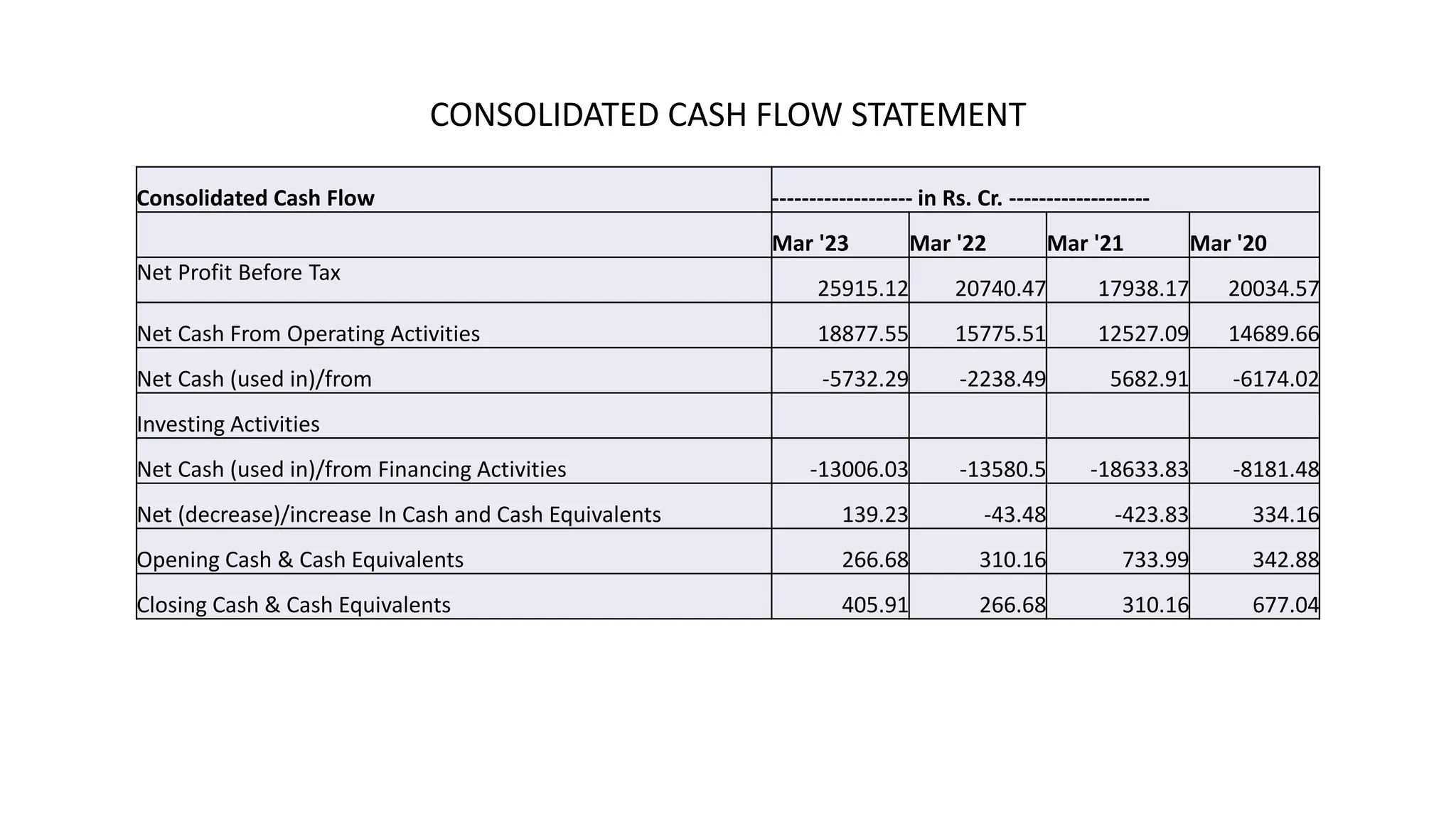 ITC PPT.pptx itc report their csr activities and management discussion analysis covered | PPT