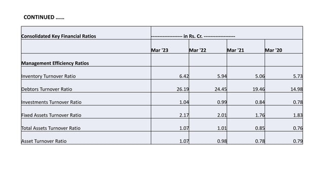 ITC PPT.pptx itc report their csr activities and management discussion analysis covered | PPT