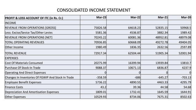 ITC PPT.pptx itc report their csr activities and management discussion analysis covered | PPT