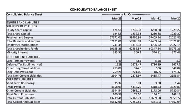 ITC PPT.pptx itc report their csr activities and management discussion analysis covered | PPT