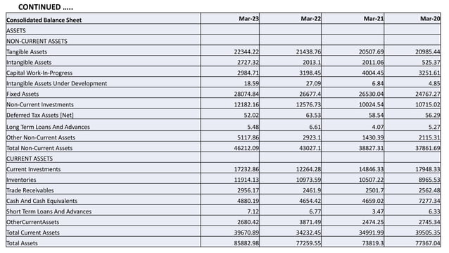 ITC PPT.pptx itc report their csr activities and management discussion analysis covered | PPT