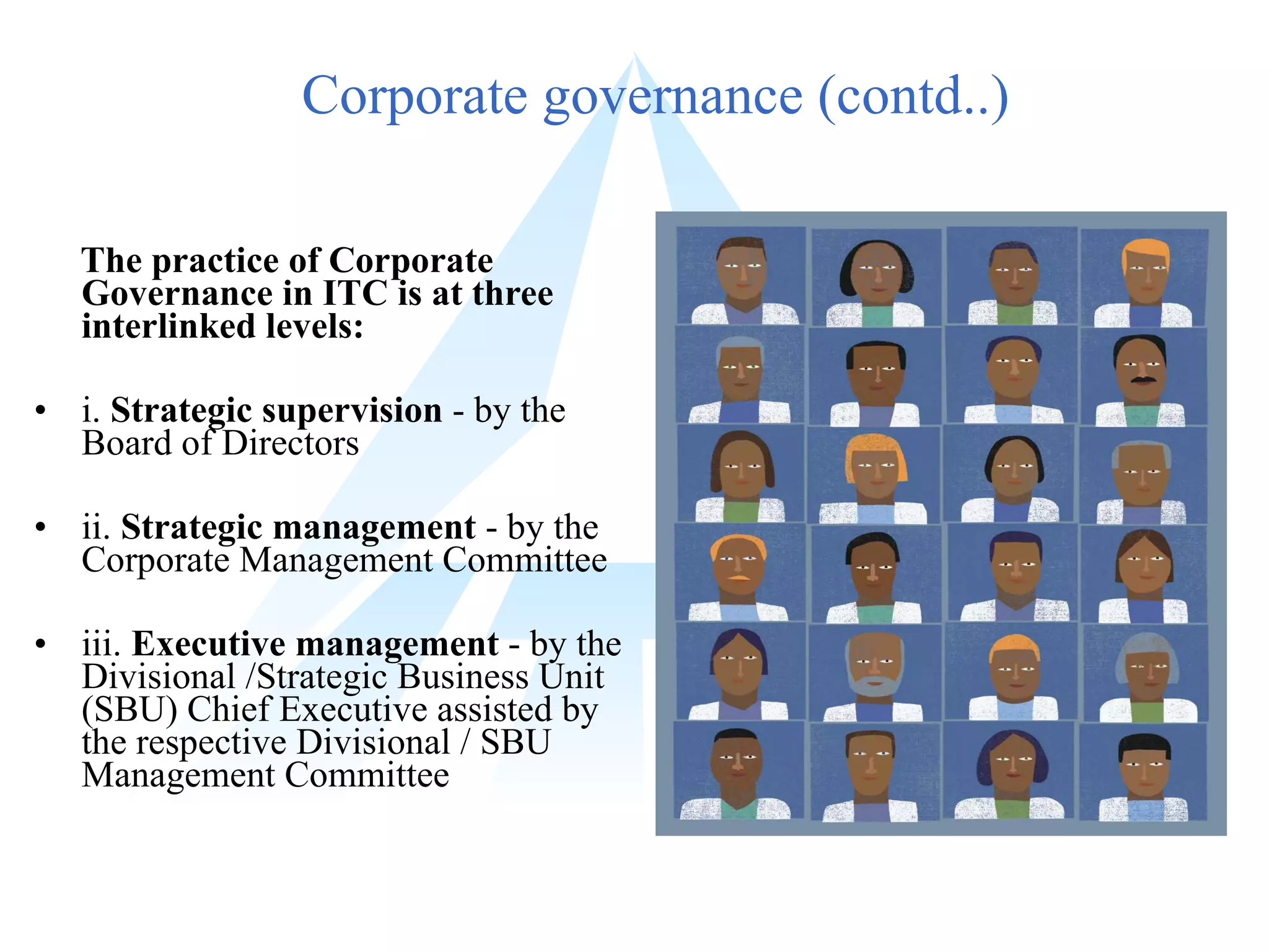 Itc Annual report 2008 | PPT