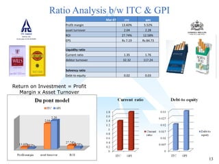 Itc Annual report 2008 | PPT