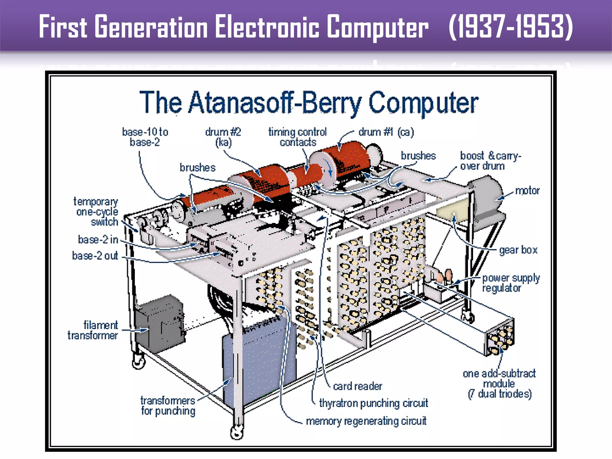 History of Computers | PPTX