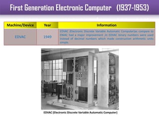 History of Computers | PPTX