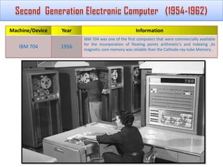 History of Computers | PPTX