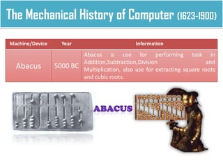 History of Computers | PPTX