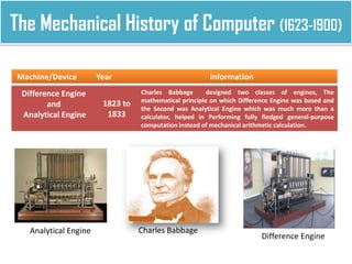 History of Computers | PPTX