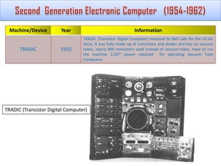 History of Computers | PPT