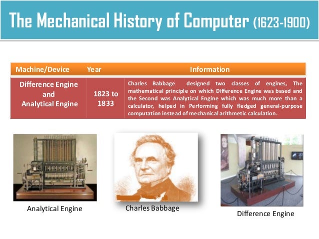 History of Computers