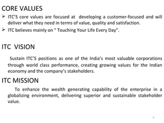 Itc presentation | PPT