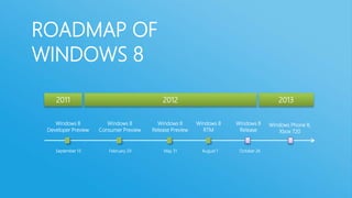 Window 8 | PPT