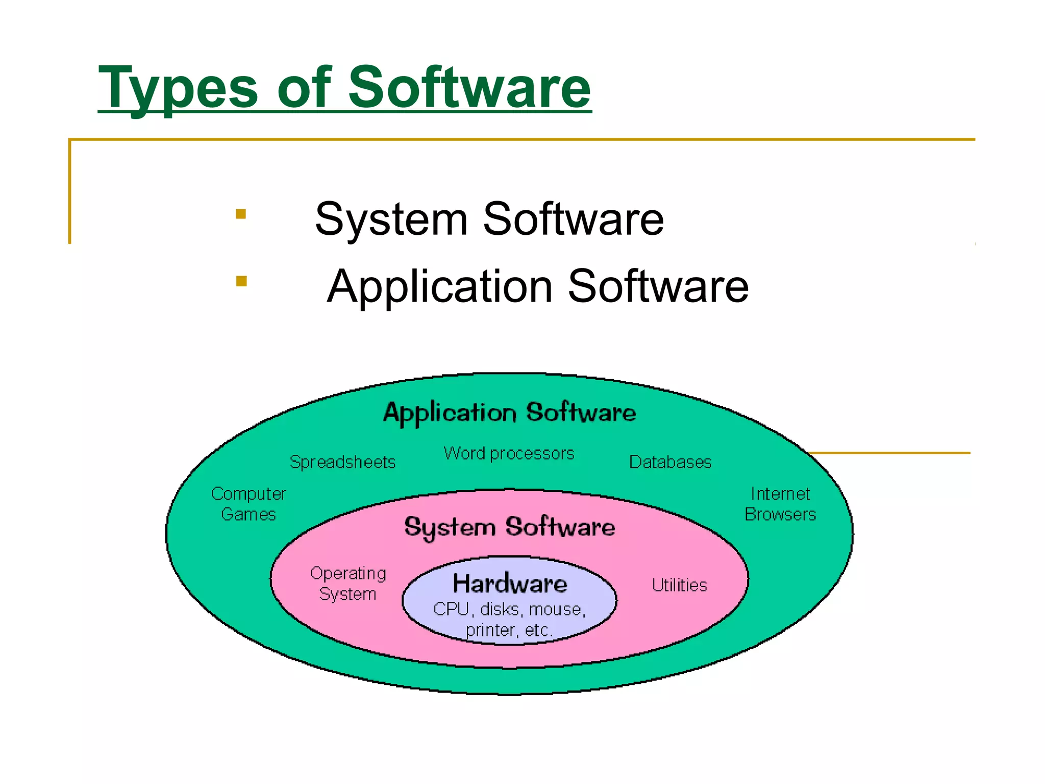 computer software | PPT