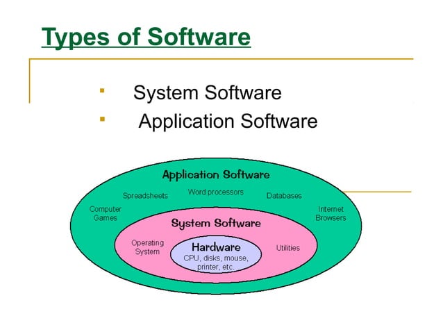computer software | PPT
