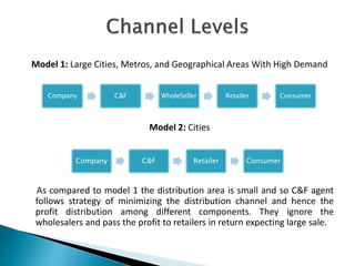 Distribution & Channel Management, Promotion Decisions OF ITC Limited ...