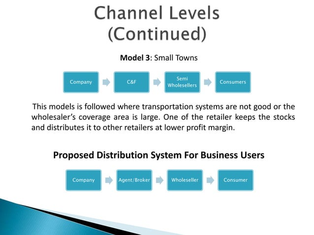 Distribution & Channel Management, Promotion Decisions OF ITC Limited ...