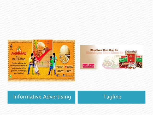 Distribution & Channel Management, Promotion Decisions OF ITC Limited ...