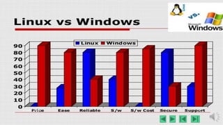 LINUX vs WINDOWs | PPTX