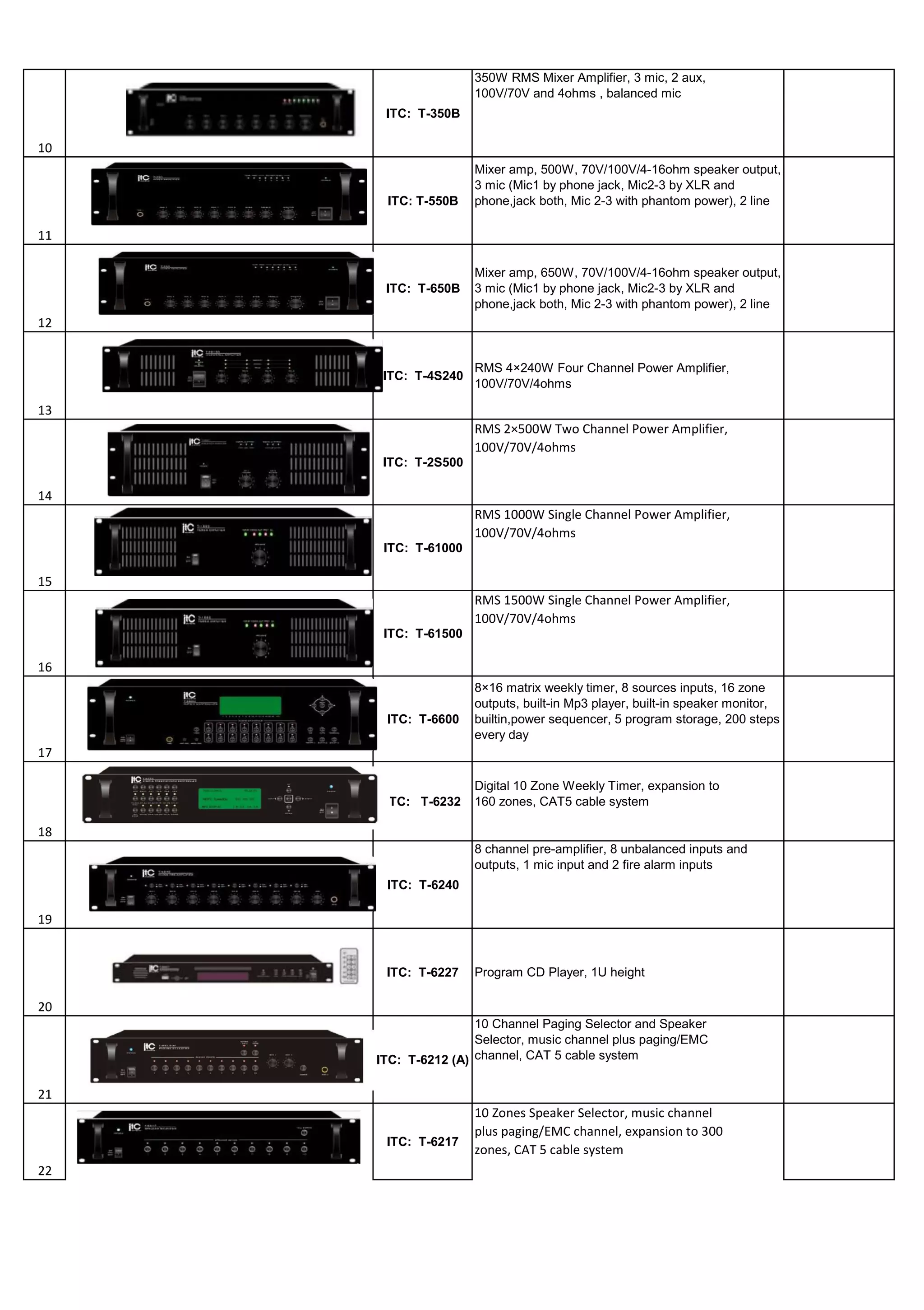 ITC PA System Bangladesh | PDF