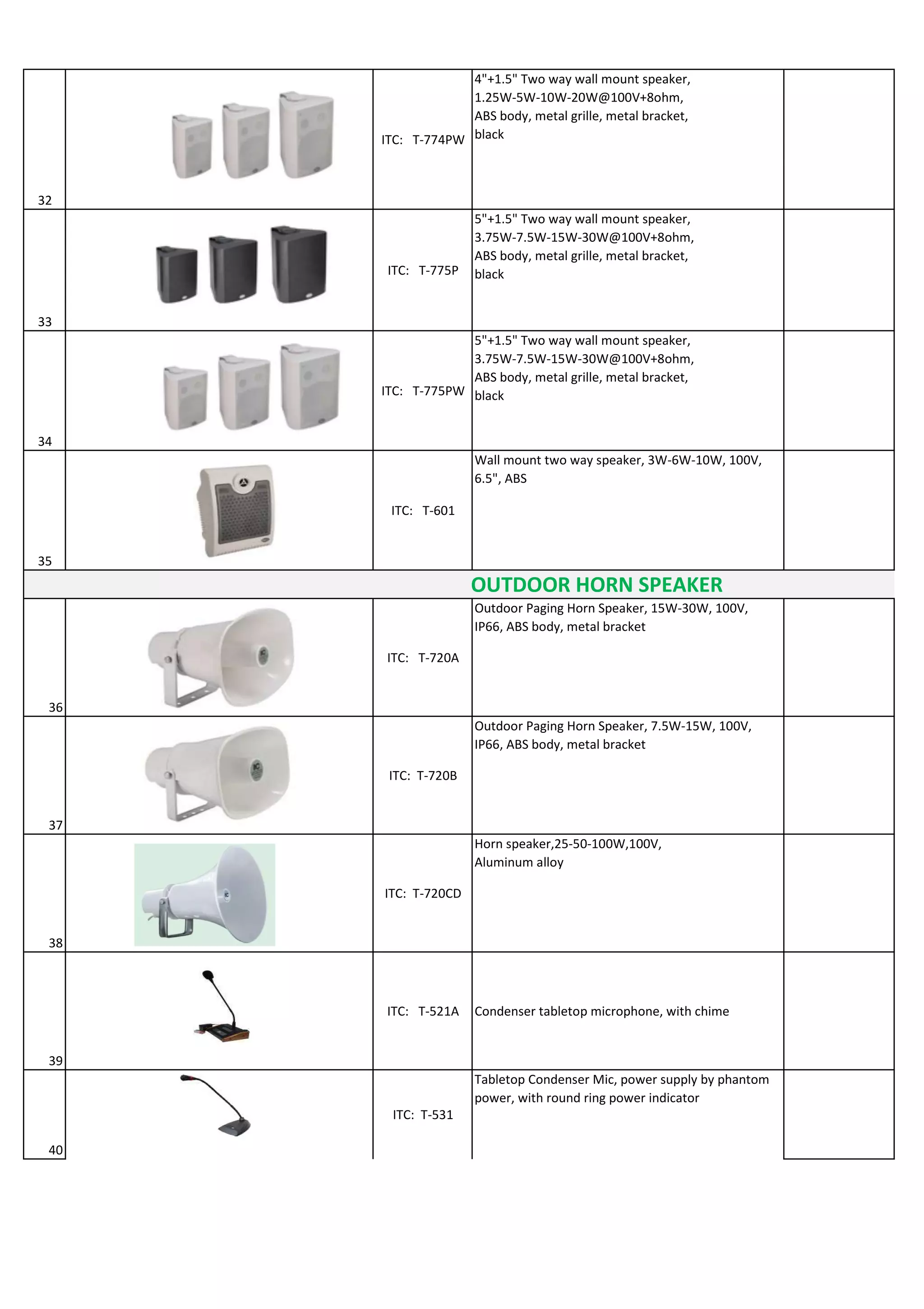 ITC PA System Bangladesh | PDF
