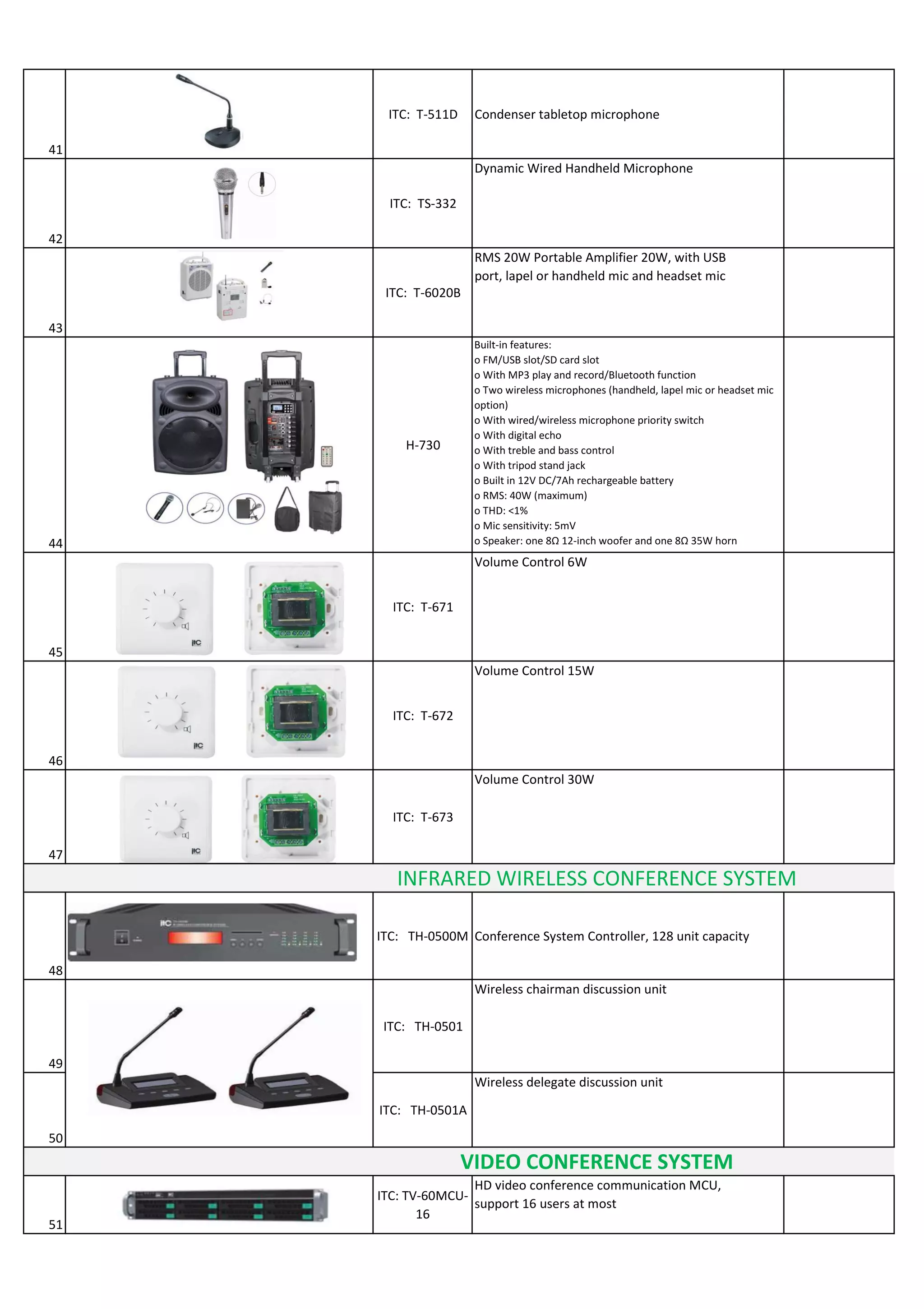 ITC PA System Bangladesh | PDF