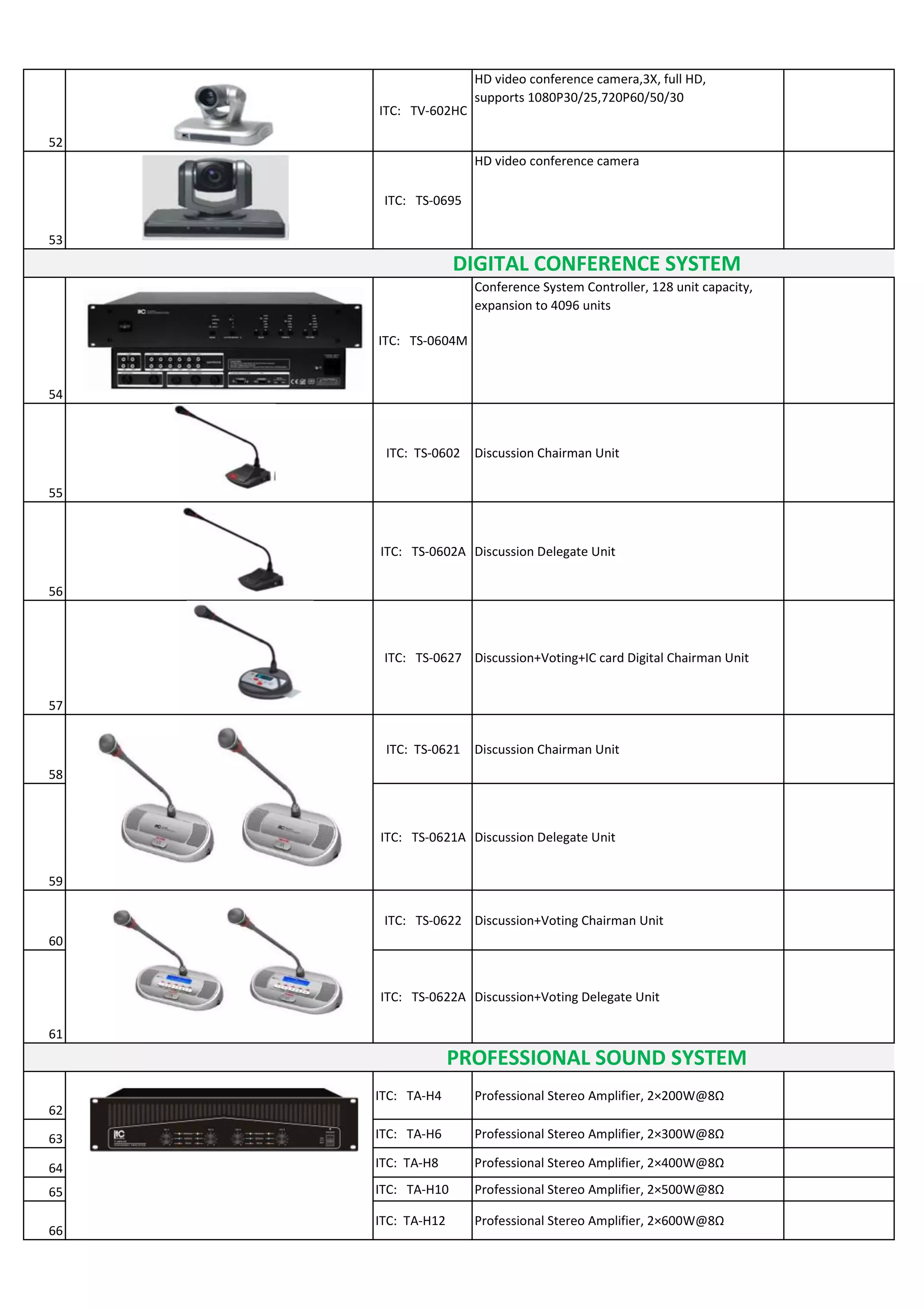 ITC PA System Bangladesh | PDF