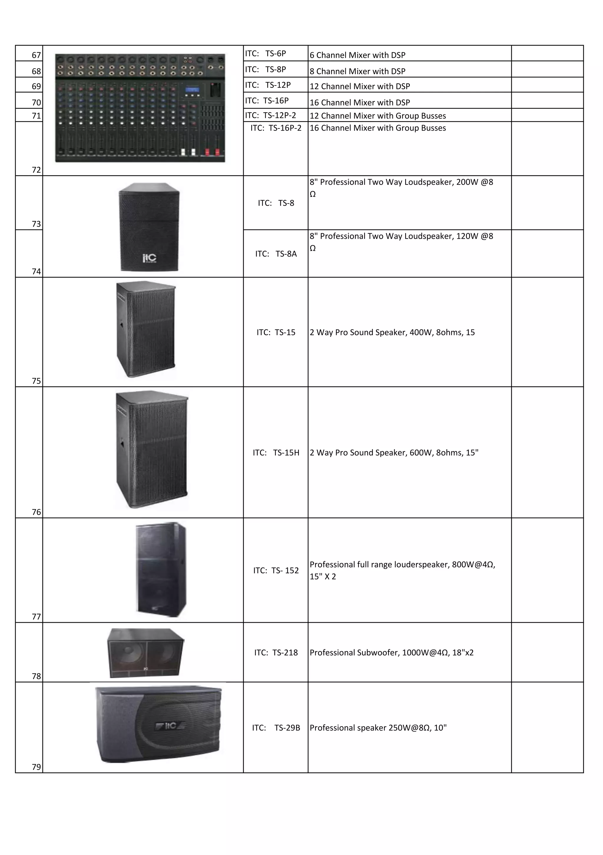ITC PA System Bangladesh | PDF