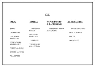 ITC Product Mix | DOC