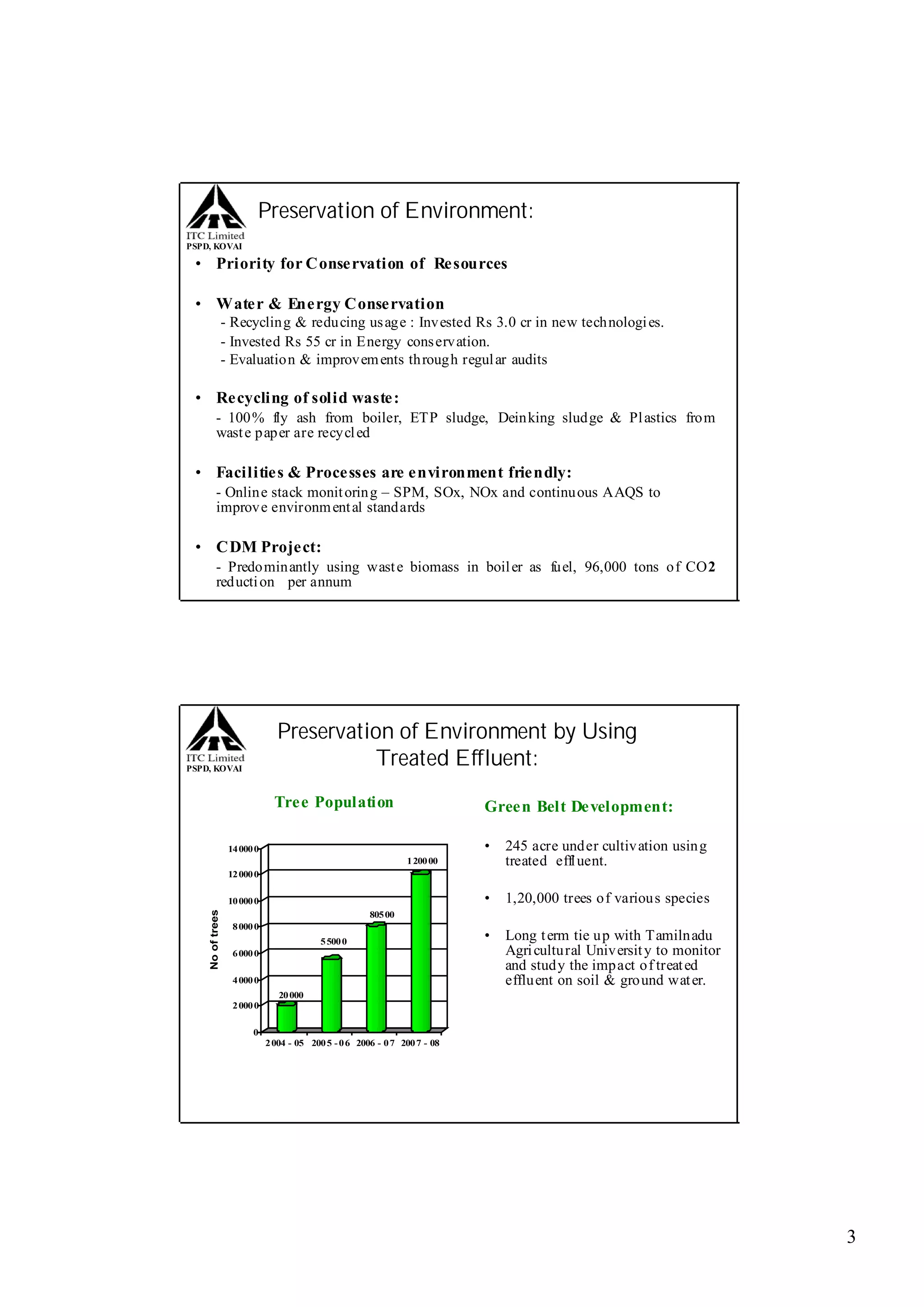 ITC Limited, PSPD, Unit - Kovai | PDF