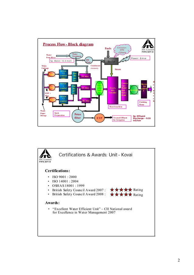ITC Limited, PSPD, Unit - Kovai | PDF
