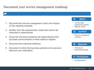 ITService Management roadmap | PPTX