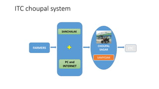 ITC E-choupal rural management | PPTX