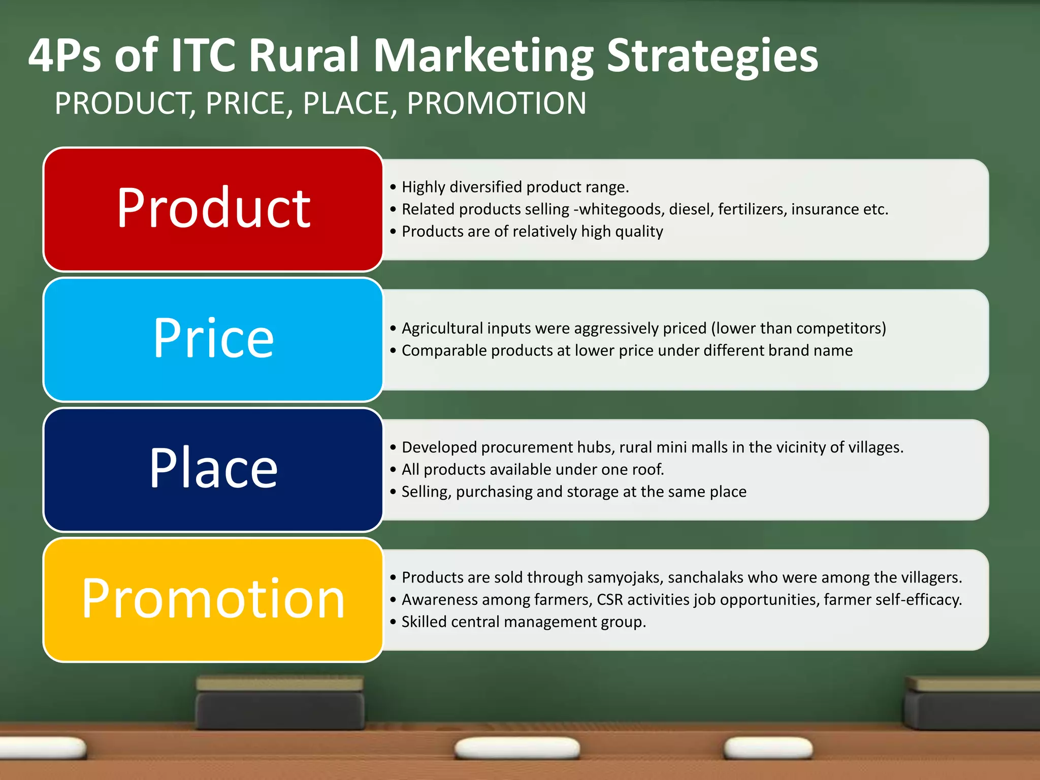 ITC Rural Marketing | PPTX