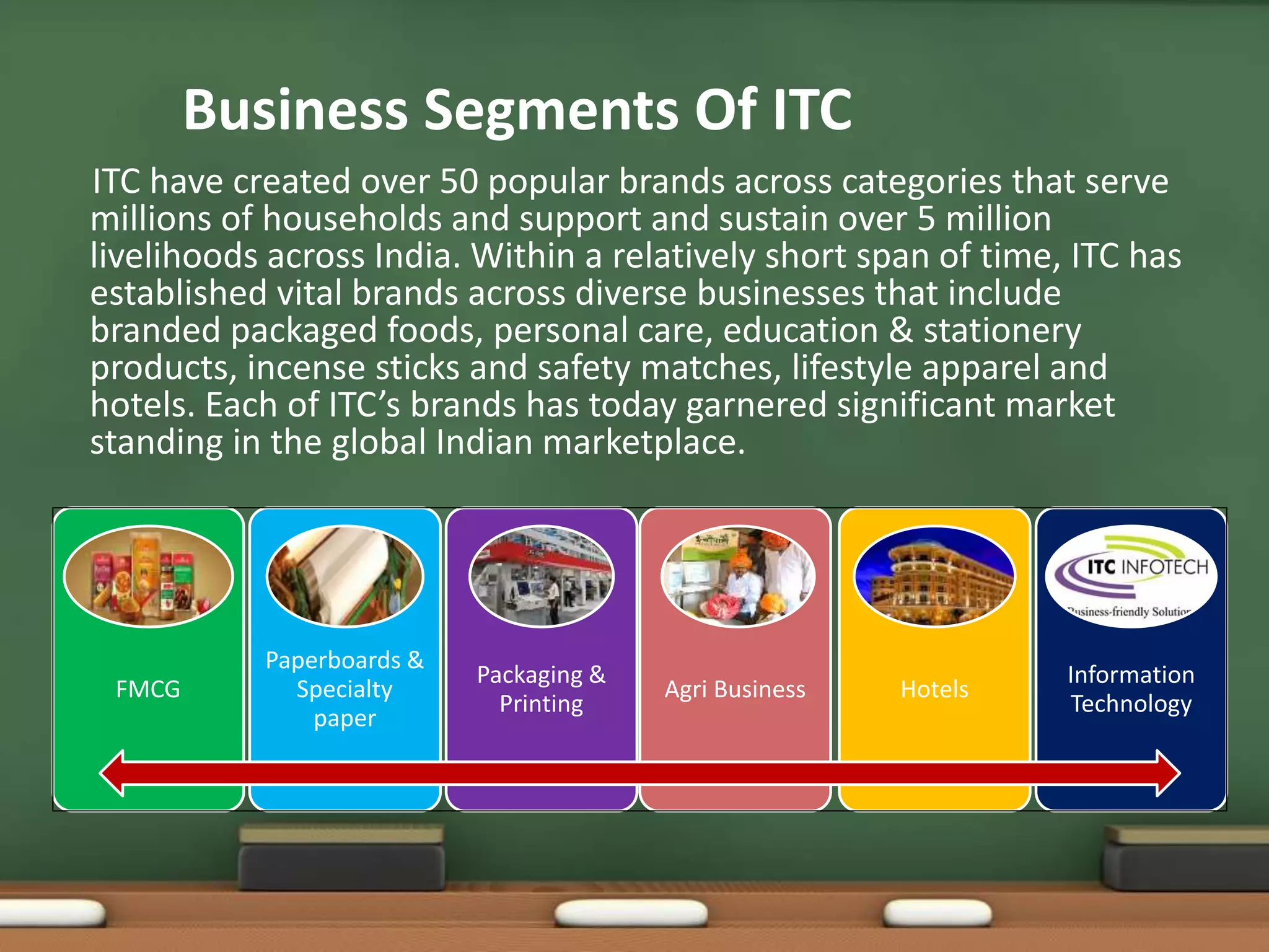 ITC Rural Marketing | PPTX