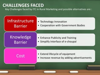 ITC Rural Marketing | PPTX