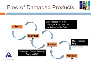 Itc shampoo | PPTX