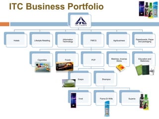 Itc shampoo | PPTX