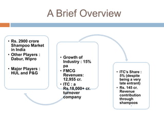 Itc shampoo | PPTX